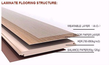 Jual Lantai Kayu Murah, Harga Lantai Parket Kayu Terbaik – Greenfloor ...